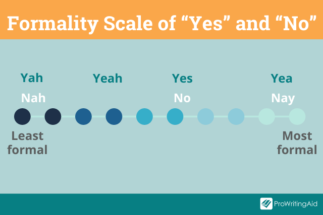 Yea, Yay, Or Nay: What's The Difference?, 59% OFF Yea, Yay, Or Nay: What's The Difference?, 59% OFF