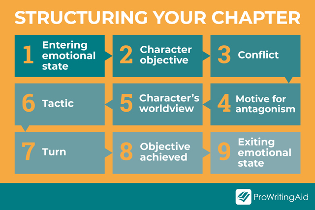 How To Structure A Novel Chapter How To Structure A Novel Chapter