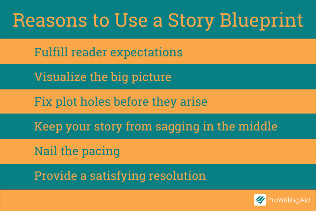 Your Complete Blueprint For Writing A Romance Novel