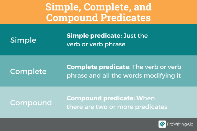 What Are Subjects And Predicates 