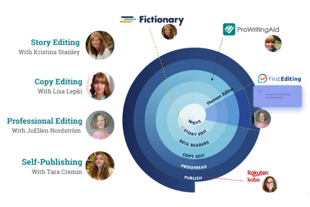 10 Editing Mistakes to Avoid According to a Professional Editor