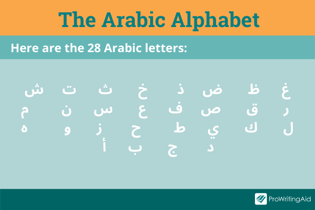 How Many Letters Are In The Alphabet 
