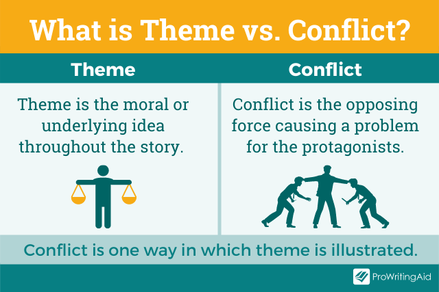 Man Vs Nature Handling Conflict In Writing With Examples