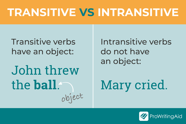 Verbs The Grammar Guide